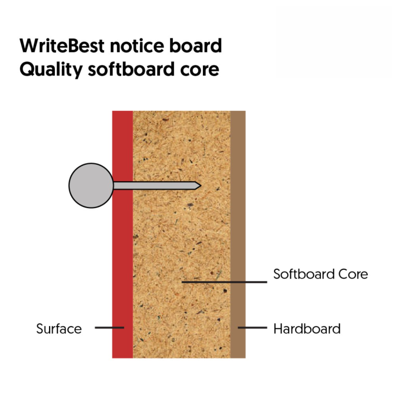 Softboard Notice Board (Aluminium Frame) NB-SAF - #advancedidea ...
